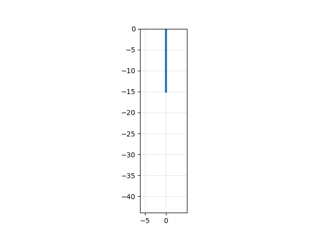Example — Geometricallyexactstring 01 Documentation