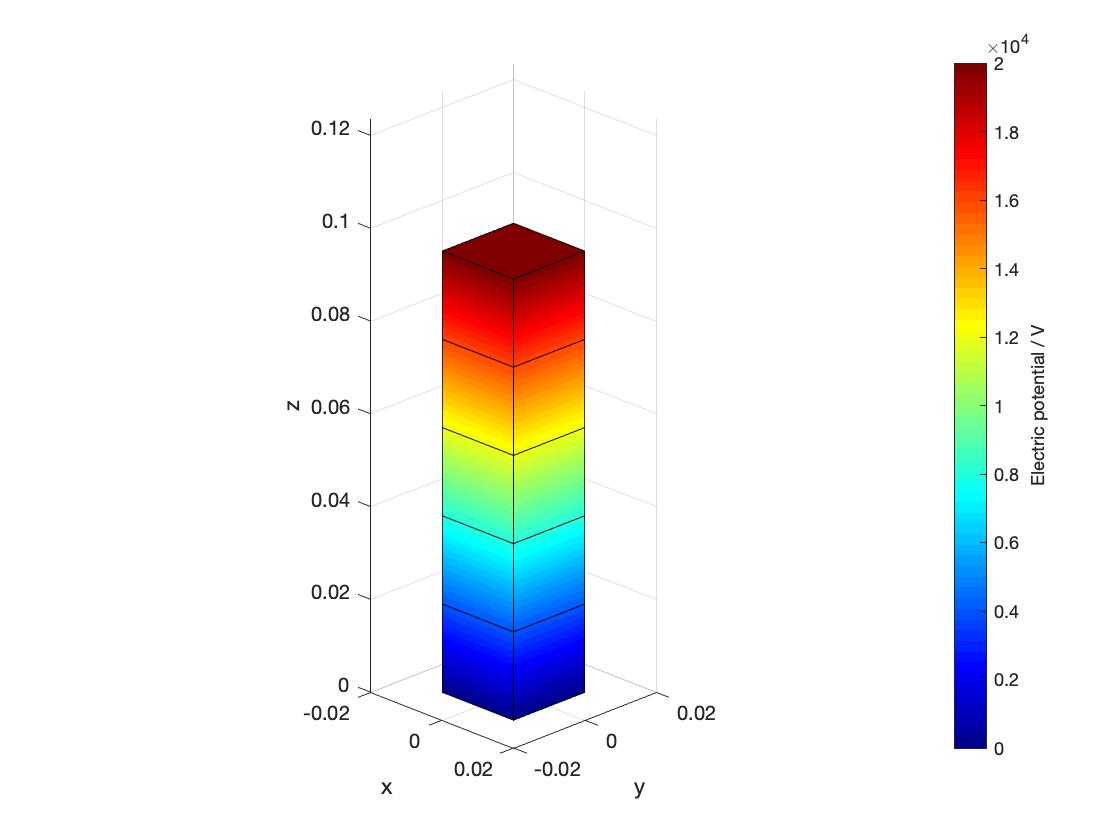 Example — elec_mech_beam 0.1 documentation